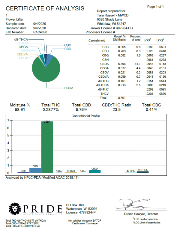 Lifter (Volume Pricing) – Organic Entourage